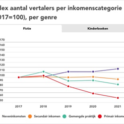 Grensoverschrijdend gedrag in het boekenvak - BOEKBLAD - Vaktijdschrift ...